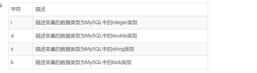 PHP与MySQL的连接_php关联mysql的php.ini设置-CSDN博客