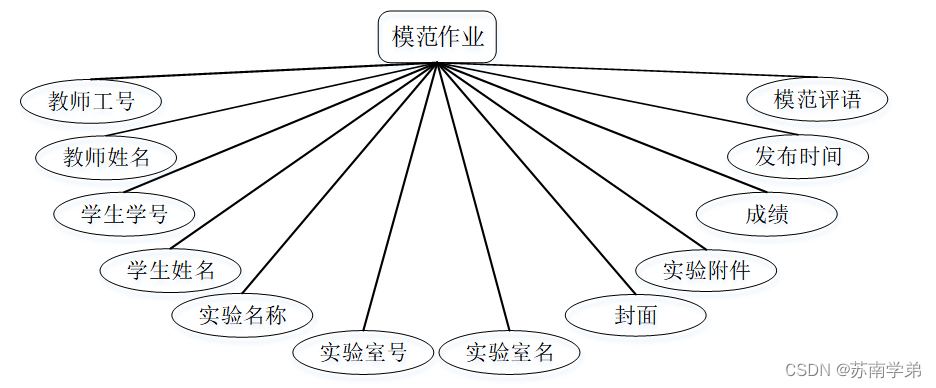 计算机毕业设计springboot数字集成电路设计课程线上仿真实验平台的设计与实现7k32q9【附源码数据库部署lw】数字集成电路毕业设计 Csdn博客