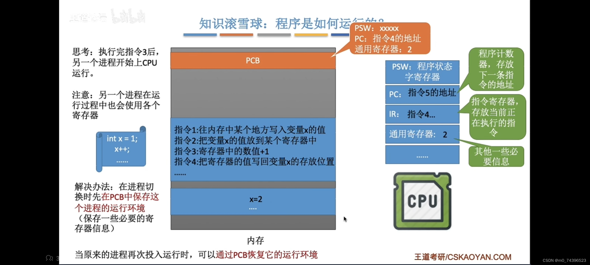 2 1 3 进程控制 Csdn博客