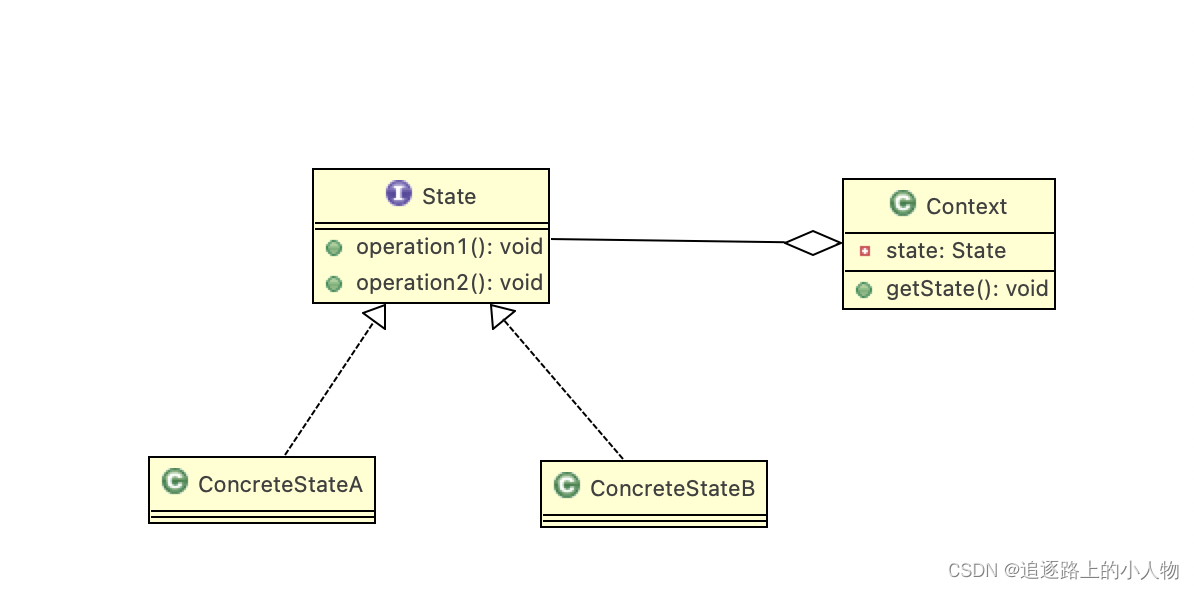 Java设计模式 状态模式java状态机设计模式 Csdn博客