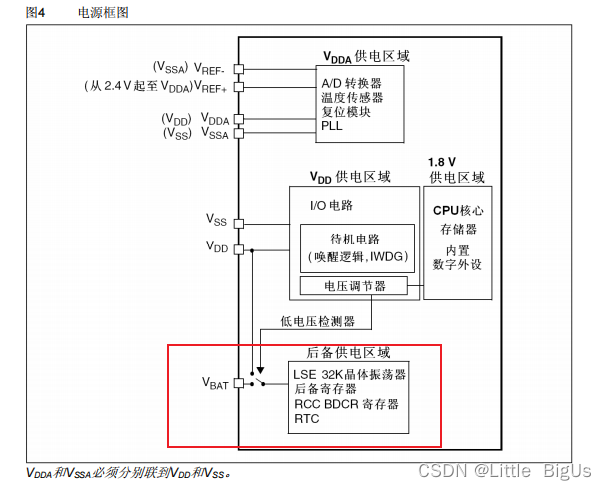 STM32F1后备寄存器(BKP)和实时时钟(RTC)_后备 时钟-CSDN博客