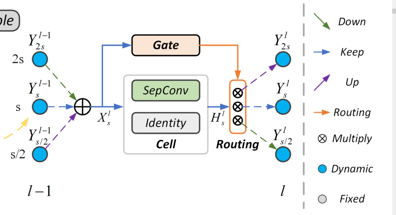 Dynamic Route论文解读_dynamic routing-CSDN博客