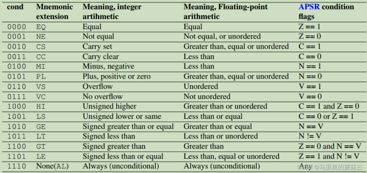 ARM常见汇编指令总结_arm汇编指令-CSDN博客