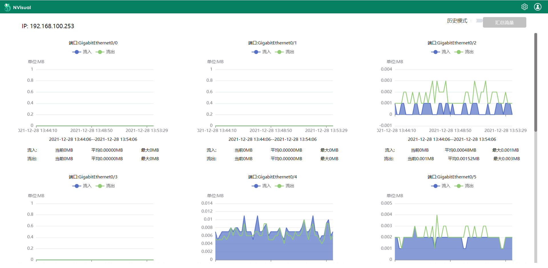 NVisual网络拓扑_nvisual下载-CSDN博客