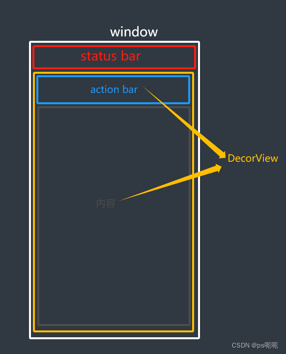 Android-----获取系统状态栏和导航栏的高度_android 获取状态栏高度-CSDN博客