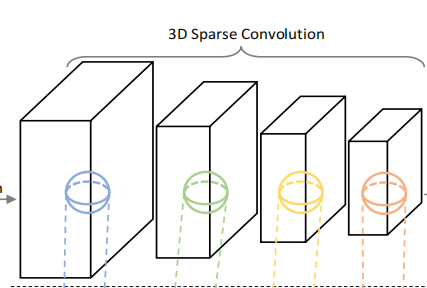 Voxel-RCNN：基于体素化的高效率3D目标检测算法_voxelrcnn-CSDN博客