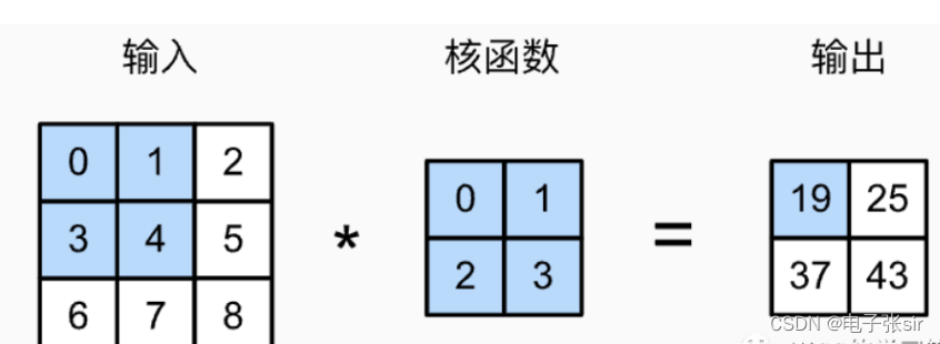 Cnn卷积神经网络手写数字识别 Vhdl Matlab 带源码matlab Vhdl Csdn博客