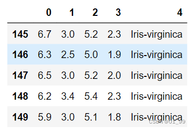 pythonML学习笔记ch2-perceptron_将iris的后50个样本预测,并画出散点图-CSDN博客