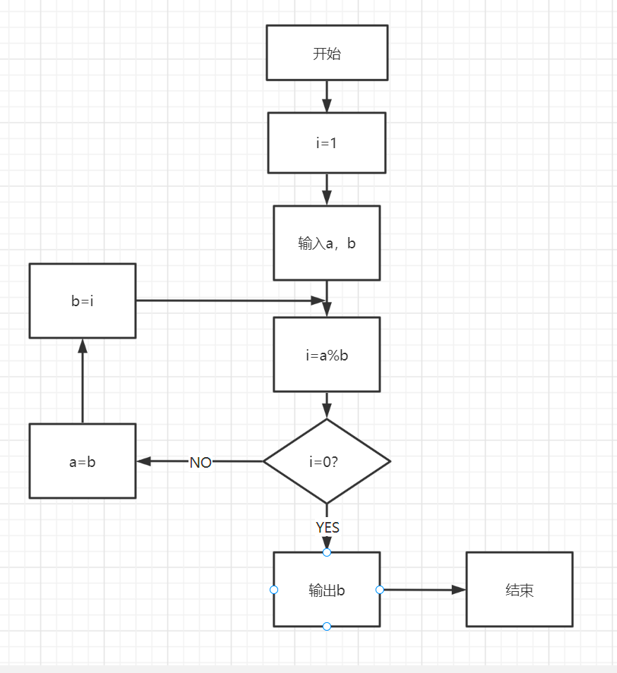 欧几里得及其扩展算法_扩展欧几里得算法流程图-CSDN博客