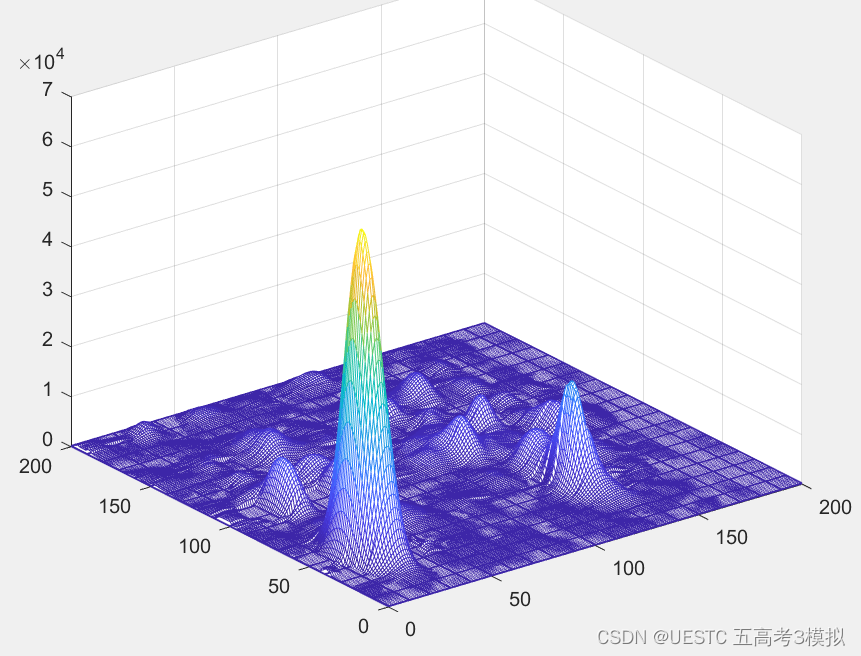 Pdf+Word+Visio+MATLAB输出的3维图像不清晰_matlab导出painter 600dpi特别慢-CSDN博客