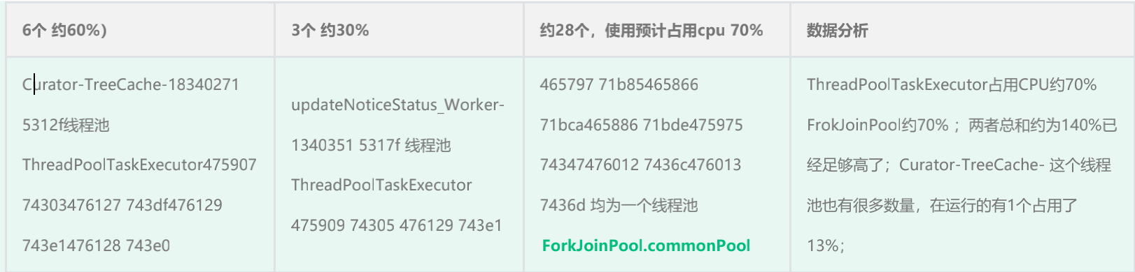 线上故障之-CPU飙高_concurrent mark-sweep gc thread占用cpu-CSDN博客