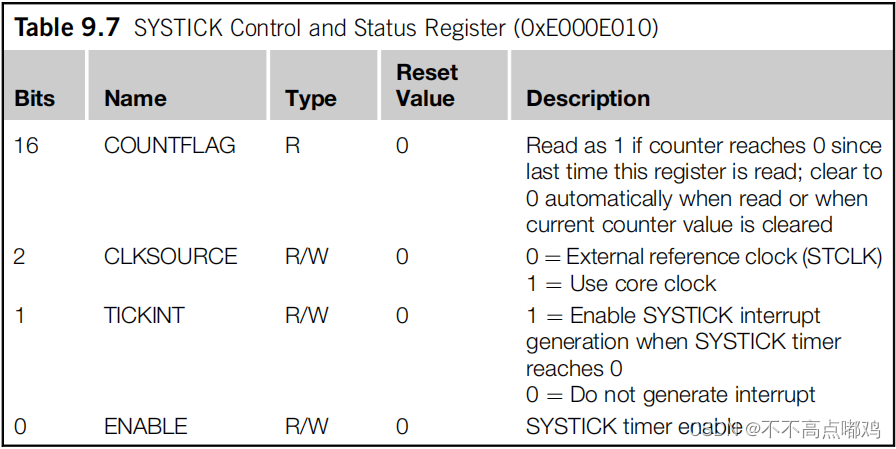 Stm32f407系列之系统定时器stm32f407滴答延时函数 Csdn博客