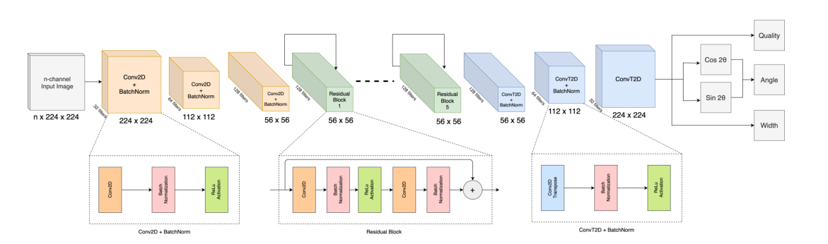 机械臂抓取学习笔记二_gr-convnet-CSDN博客
