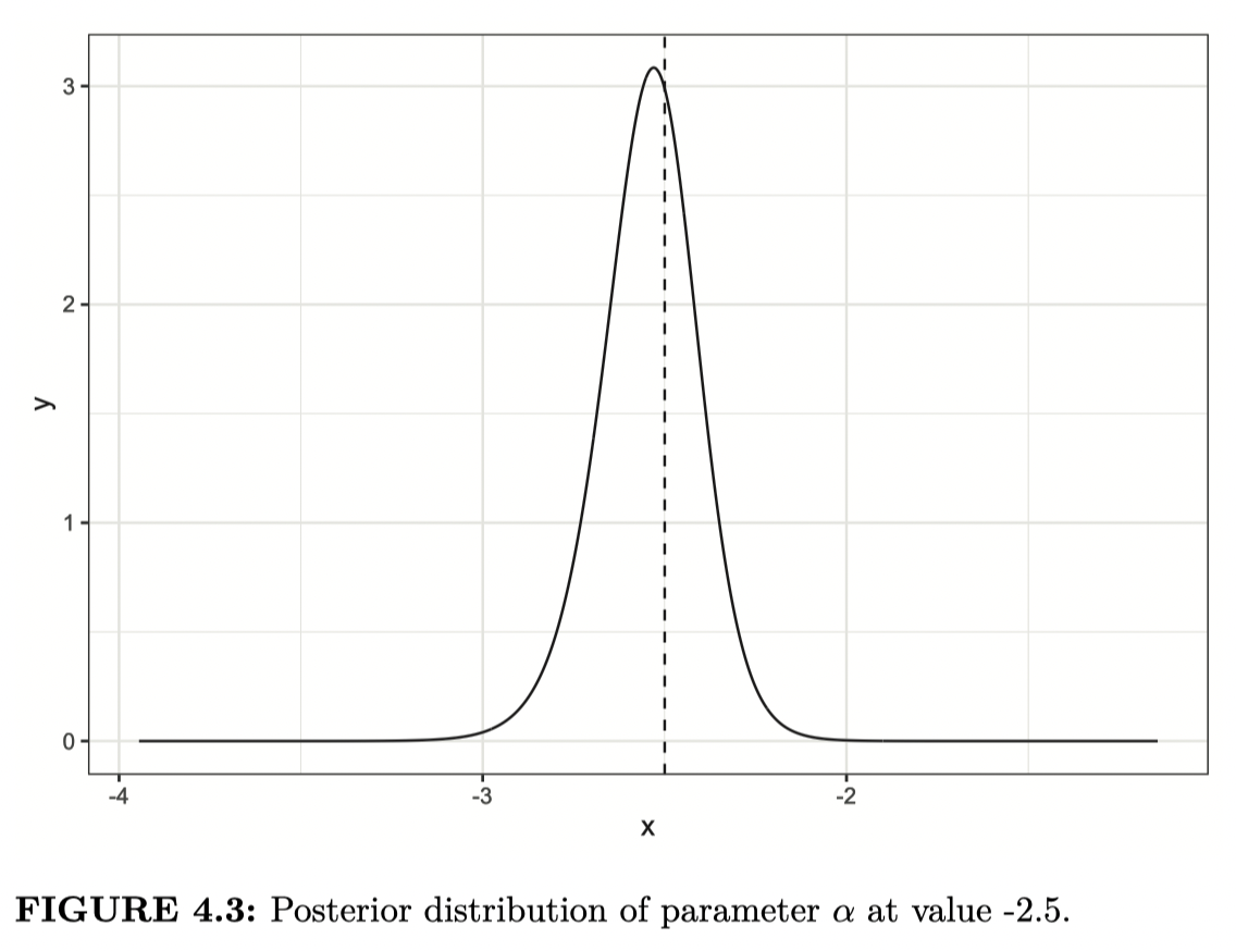 4: The R-INLA package-----2019 Geospatial Health Data-Modeling and ...