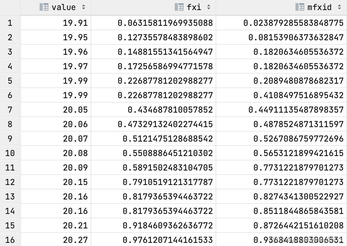 海量过程数据的 CPK 与 PPK 计算_cpk中的ad算法-CSDN博客