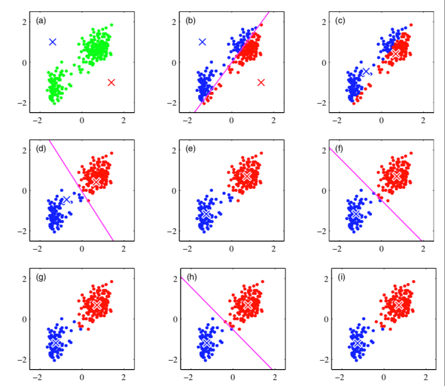 (二)三维点云课程---KMeans介绍_kmeans三维聚类-CSDN博客