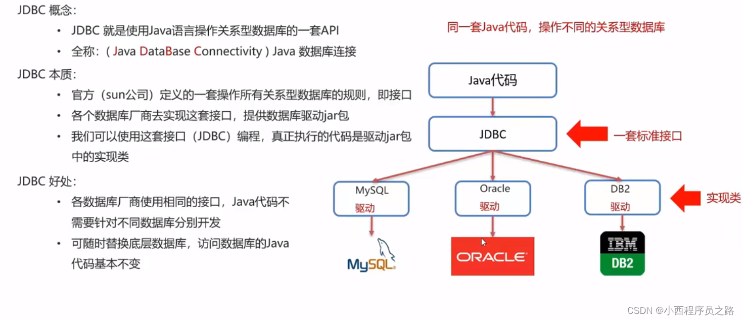 Day03javaweb第三次笔记 Jdbc的使用jdbc导包什么快捷键 Csdn博客