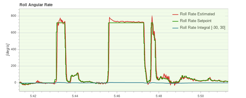 PX4 PID调试指南-CSDN博客