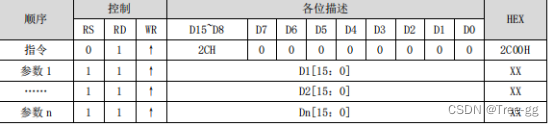 25tftlcd原理与指令屏生产信息 Id1 Id2 Id3 Csdn博客