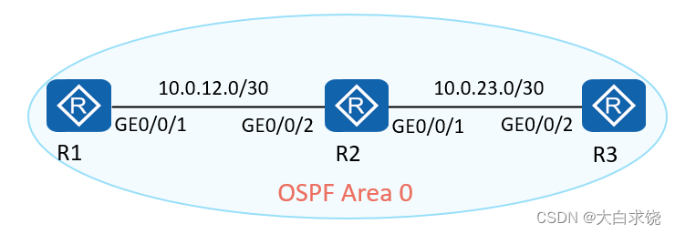 BFD协议原理和配置-CSDN博客