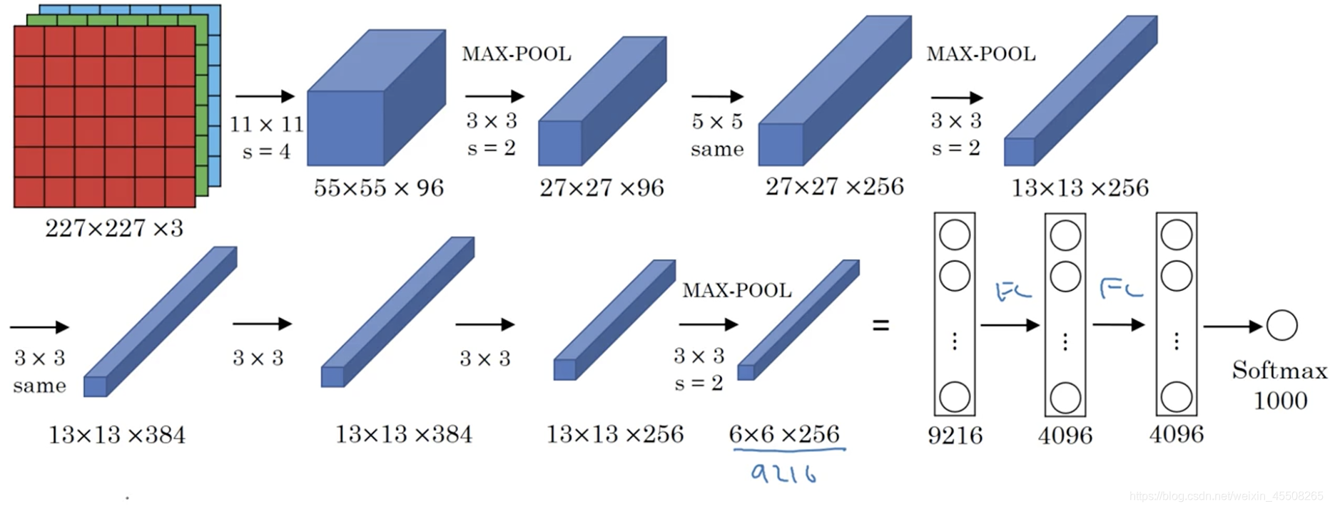 Pytorch Cifar10图像分类 Alexnet篇基于alexnet的cifar10图像分类 Csdn博客