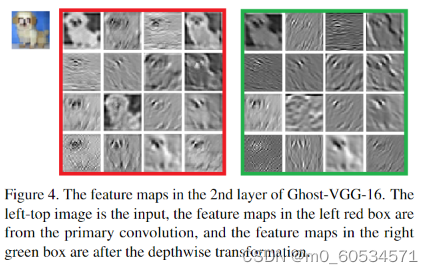 GhostnetV1（2020）_ghost瓶颈层-CSDN博客