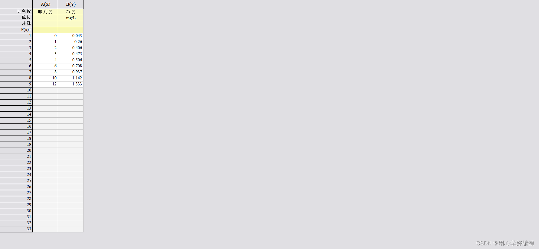 如何利用Origin进行线性回归分析_origin线性回归-CSDN博客