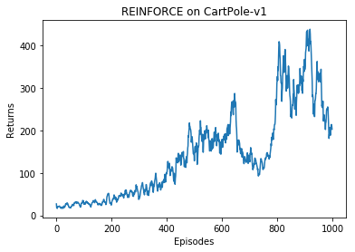 【强化学习】REINFORCE算法_强化学习 actor-critic cartpole-CSDN博客
