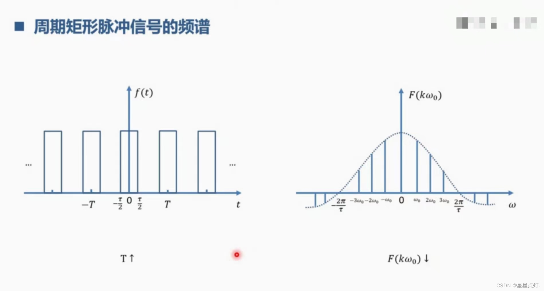 记录我对傅里叶变换的理解和学习过程周期矩形脉冲信号的傅里叶变换 Csdn博客 1157