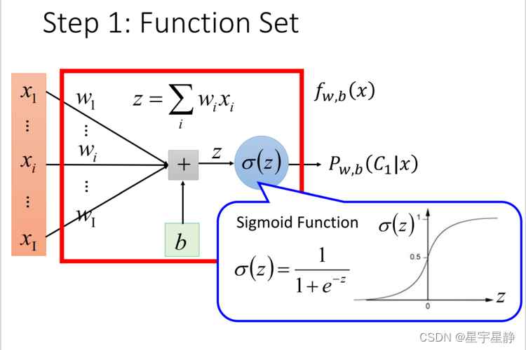 不用框架，只用numpy书写dnn的美妙篇章（deep Neural Networks）不使用框架实现dnn Csdn博客