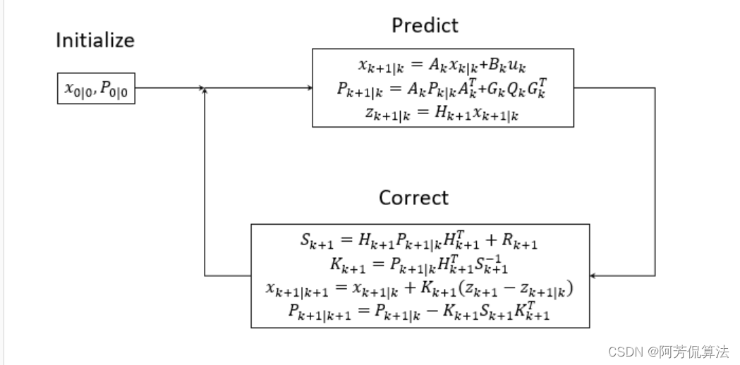 卡尔曼滤波 | Matlab实现线性卡尔曼滤波器(Linear Kalman Filters)_matlab 卡尔曼滤波工具箱-CSDN博客
