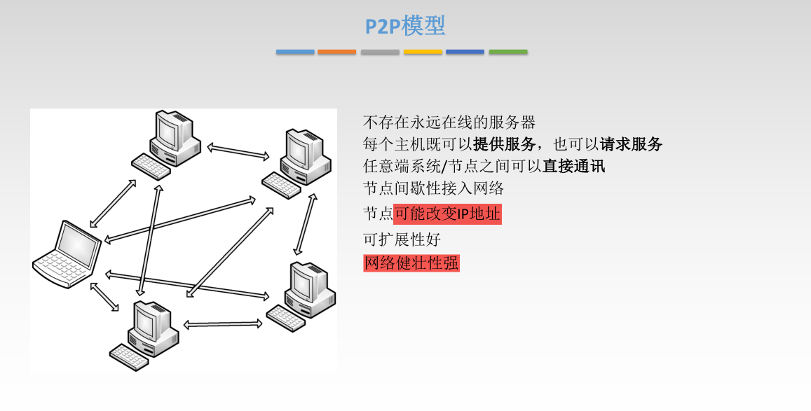 计算机网络（应用层）-CSDN博客