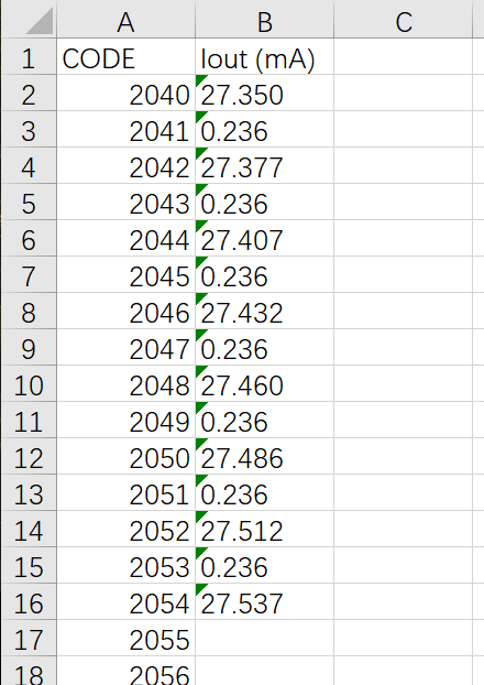 接上篇ADN8810的STM32硬件SPI驱动时钟极性问题_adn8810 spi协议-CSDN博客