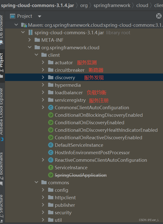 【探索Spring Cloud】SpringCloud与RPC_spring cloud rpc-CSDN博客