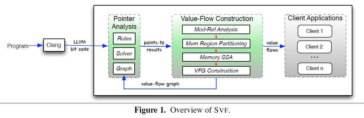 SVF系列---概述_svf开发-CSDN博客