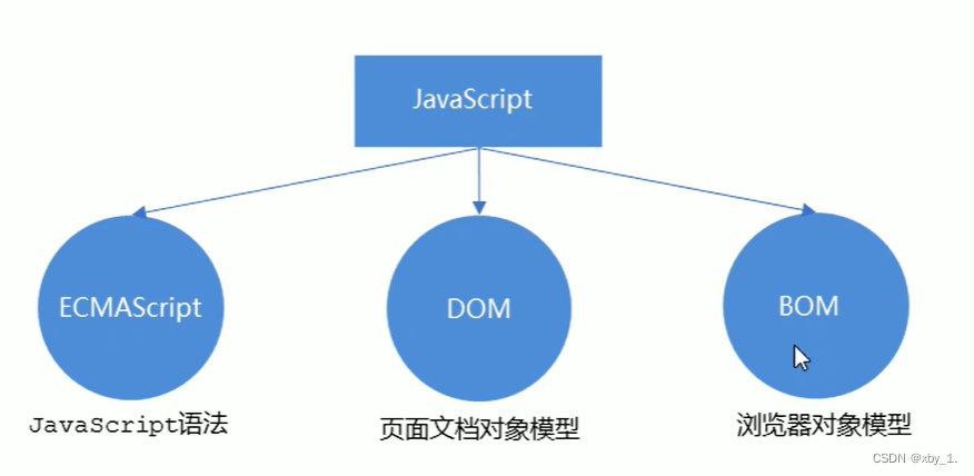 Javascript基础语法_js代码位置已经基础语法-CSDN博客