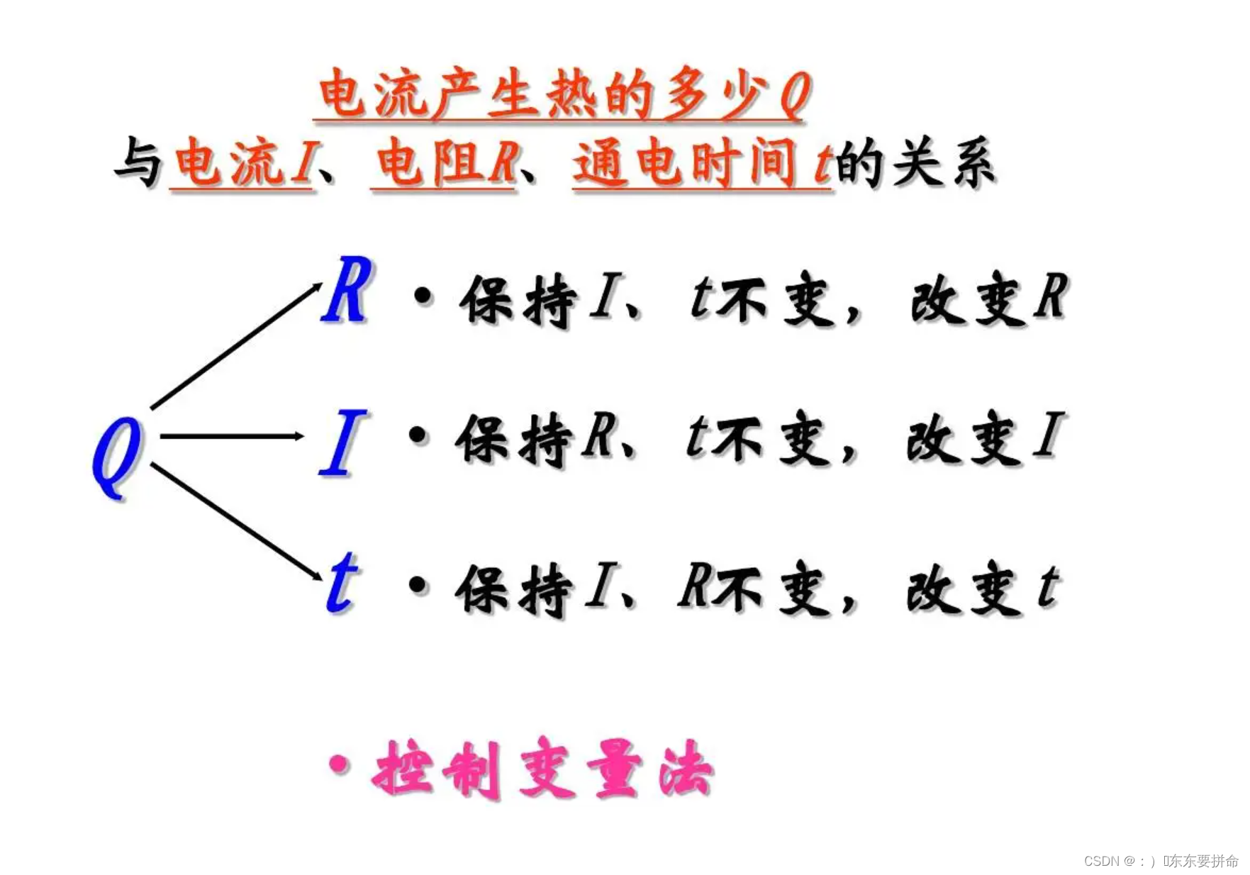什么是消融实验（Ablation exp（好像这里是study))_3个创新点如何做消融实验-CSDN博客