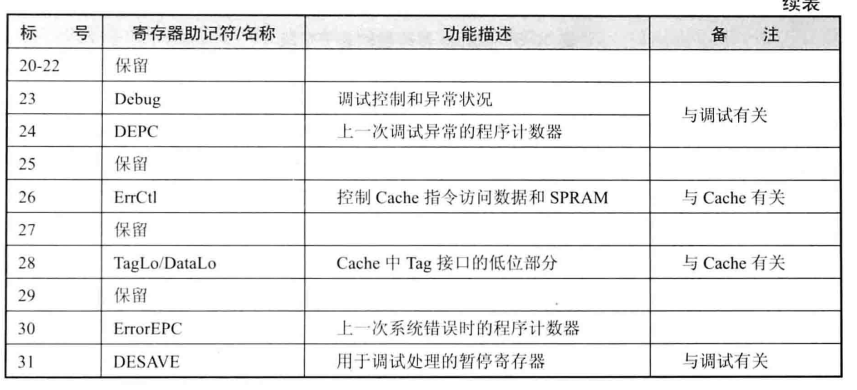 《自己动手写CPU》第十章-学习笔记_mtc0-CSDN博客