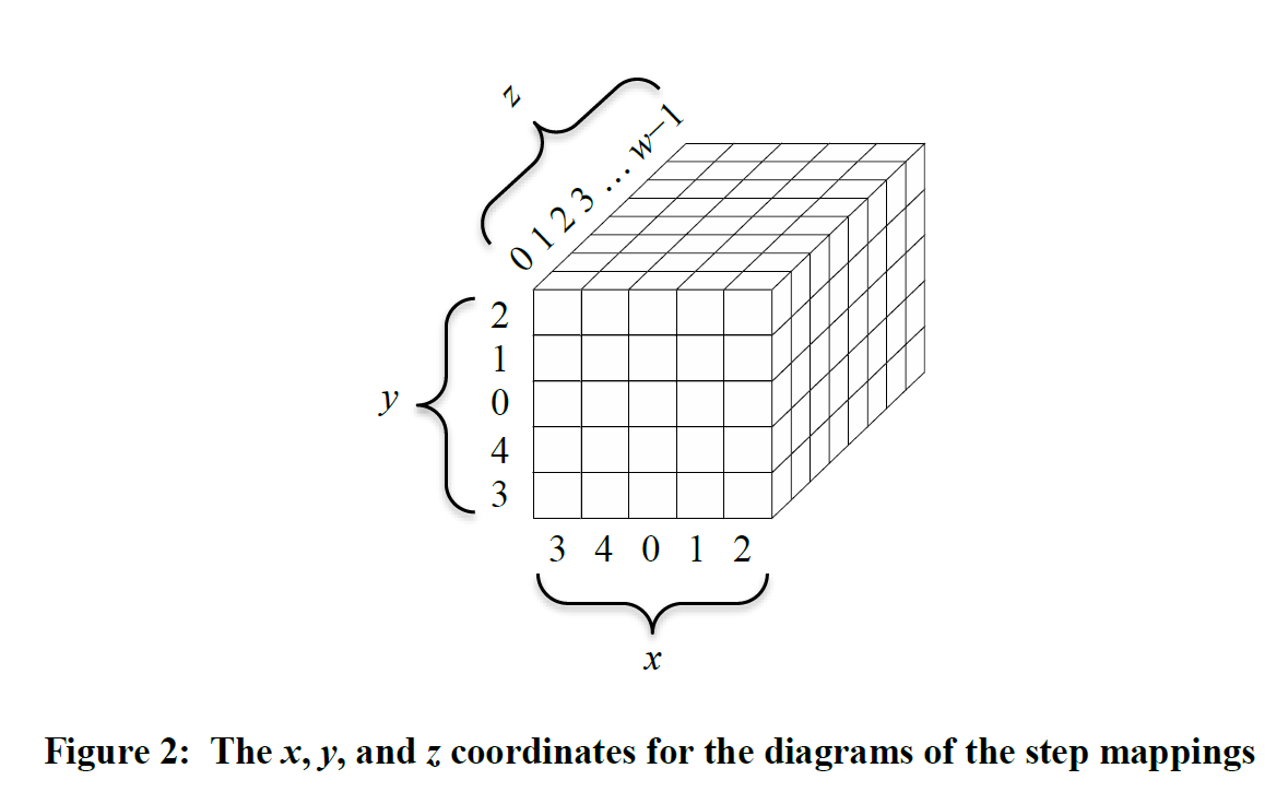 SHA-3算法的计算过程详解_sha3-CSDN博客