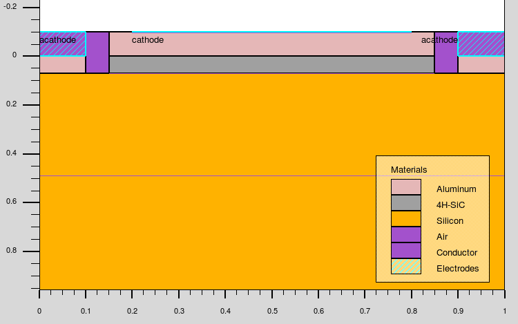 silvaco器件仿真（一）-----宽禁带材料的雪崩击穿_silvaco碳化硅材料参数-CSDN博客
