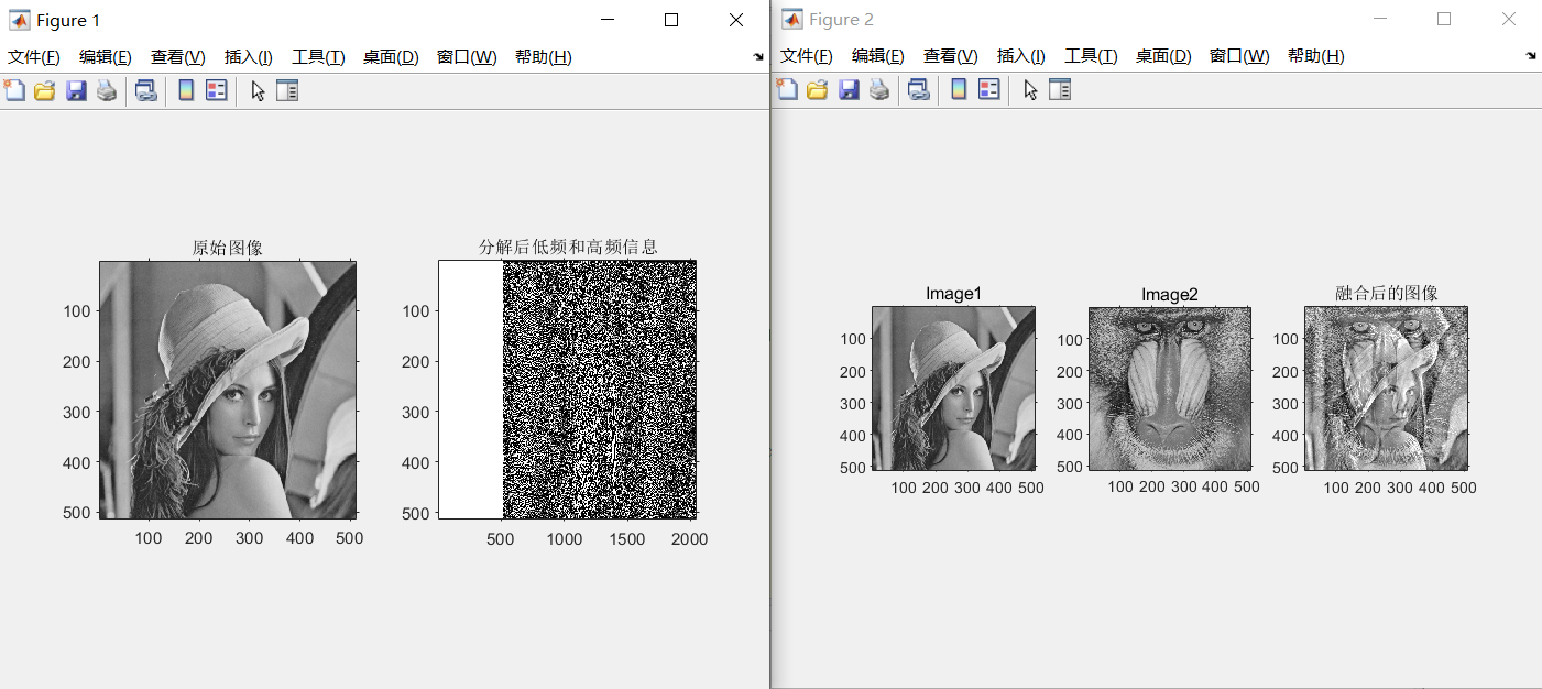 【基于MATLAB的数字图像处理】第三章·基本图像变换_matlab离散余弦变换与反变换-CSDN博客