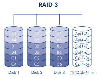 RAID区别和特点（全）-CSDN博客