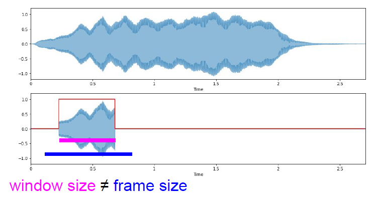 深入理解傅里叶变换（四）_短时傅里叶变换公式-CSDN博客
