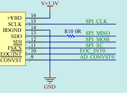 ADS8328 驱动代码-CSDN博客