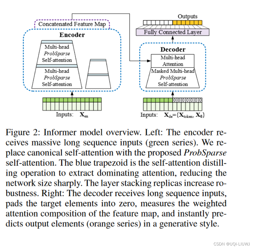 论文笔记：Informer: Beyond Efficient Transformer for Long Sequence Time-Series Forecasting_informer ...