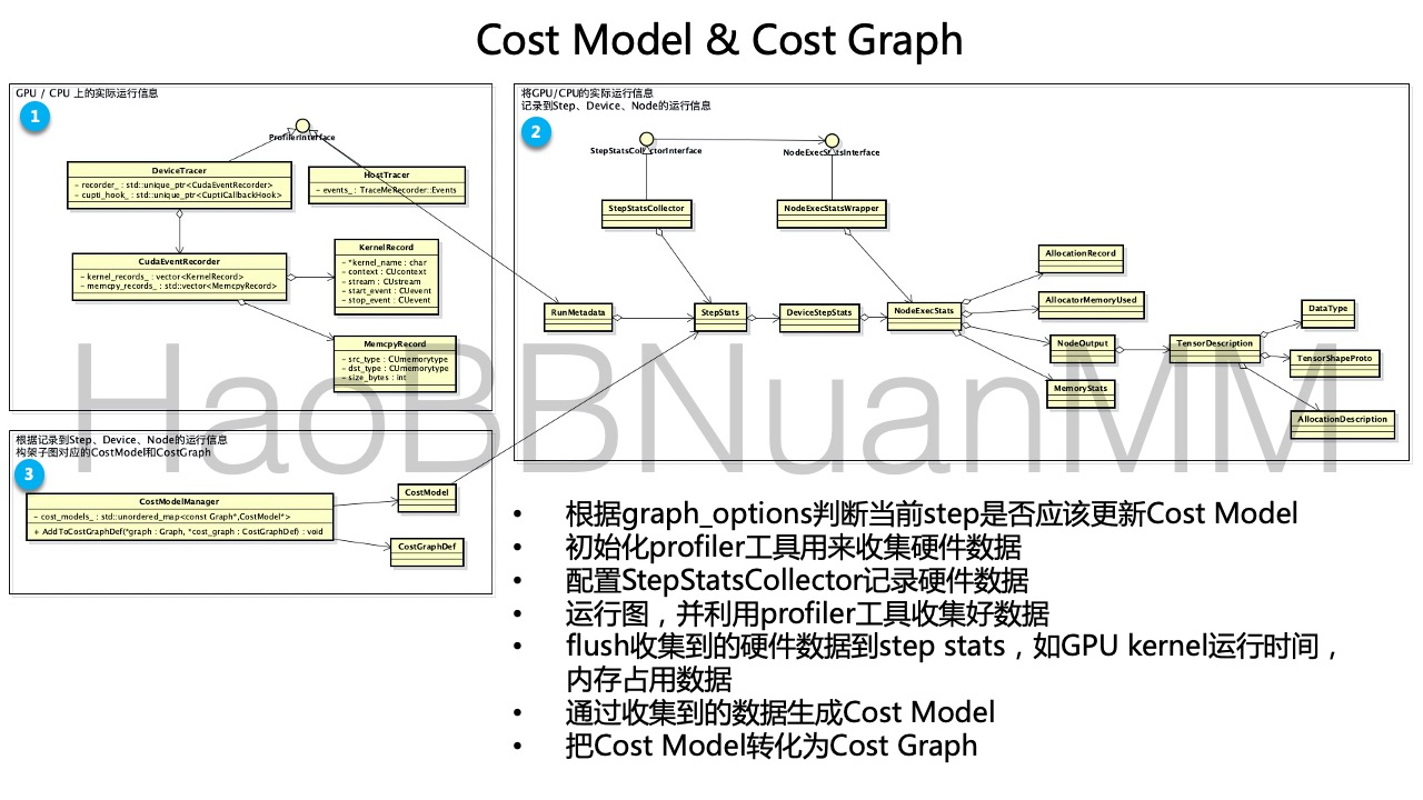 【架构分析】Tensorflow Internals源码分析_tensorflow 2.5 runinternal 源码-CSDN博客