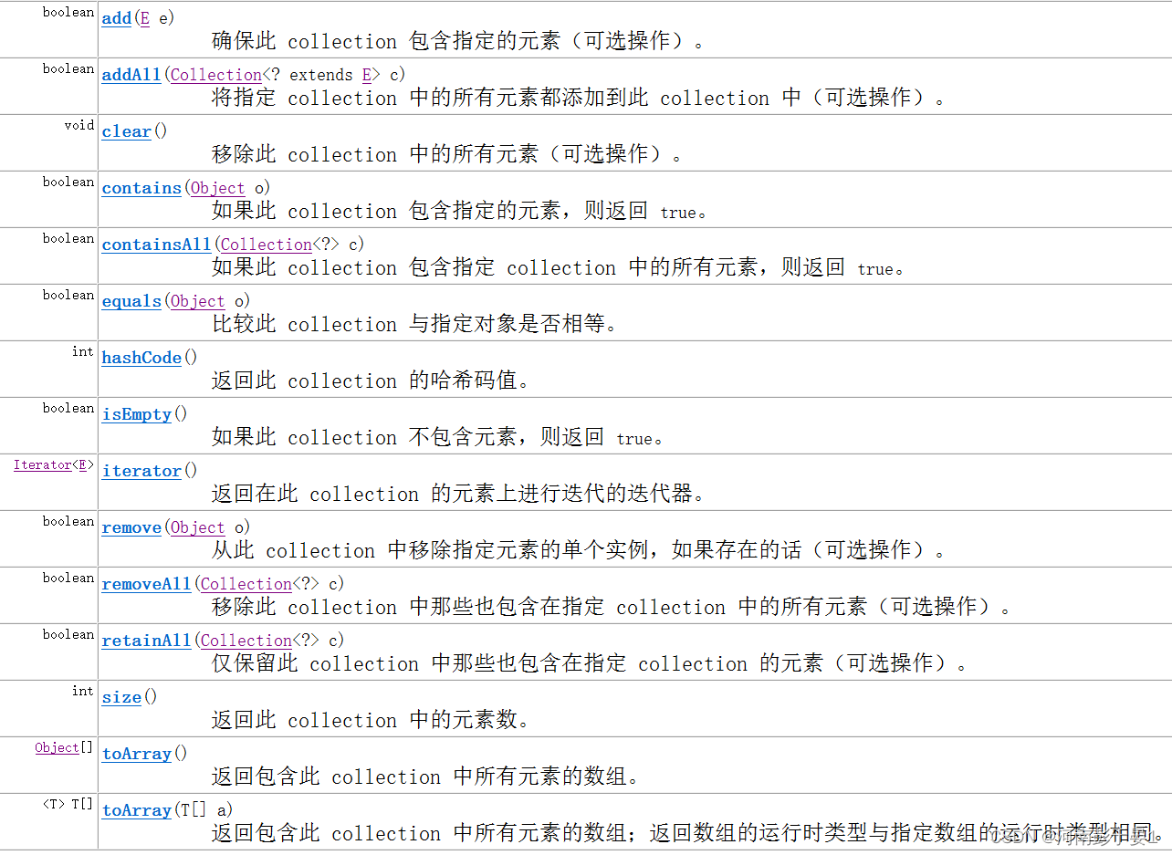 Java容器类 Csdn博客 