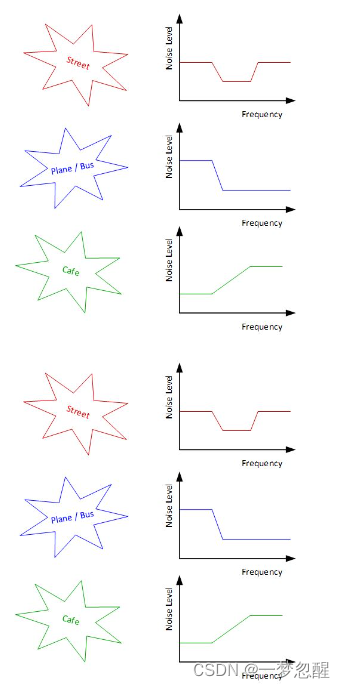 ANC基础_anc feedback (fb)-CSDN博客