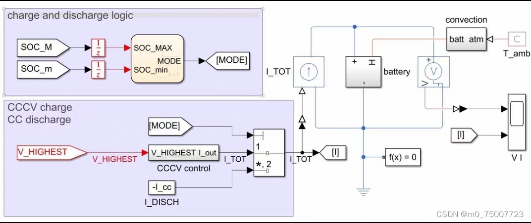 电池管理控制器 电源及电源管理 BMS系统充放电 SOC SOH控制模型:_充电bmsbsu-CSDN博客