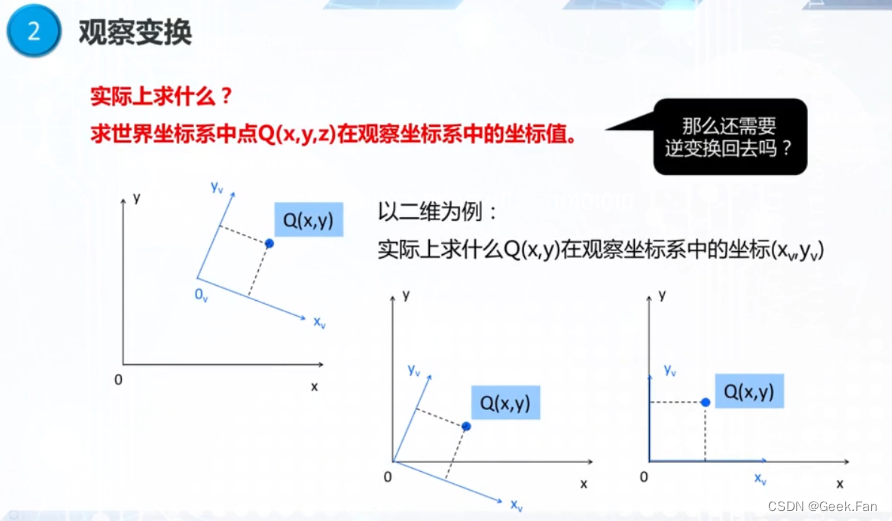 Opengl 学习笔记十四opengl旋转原点 Csdn博客